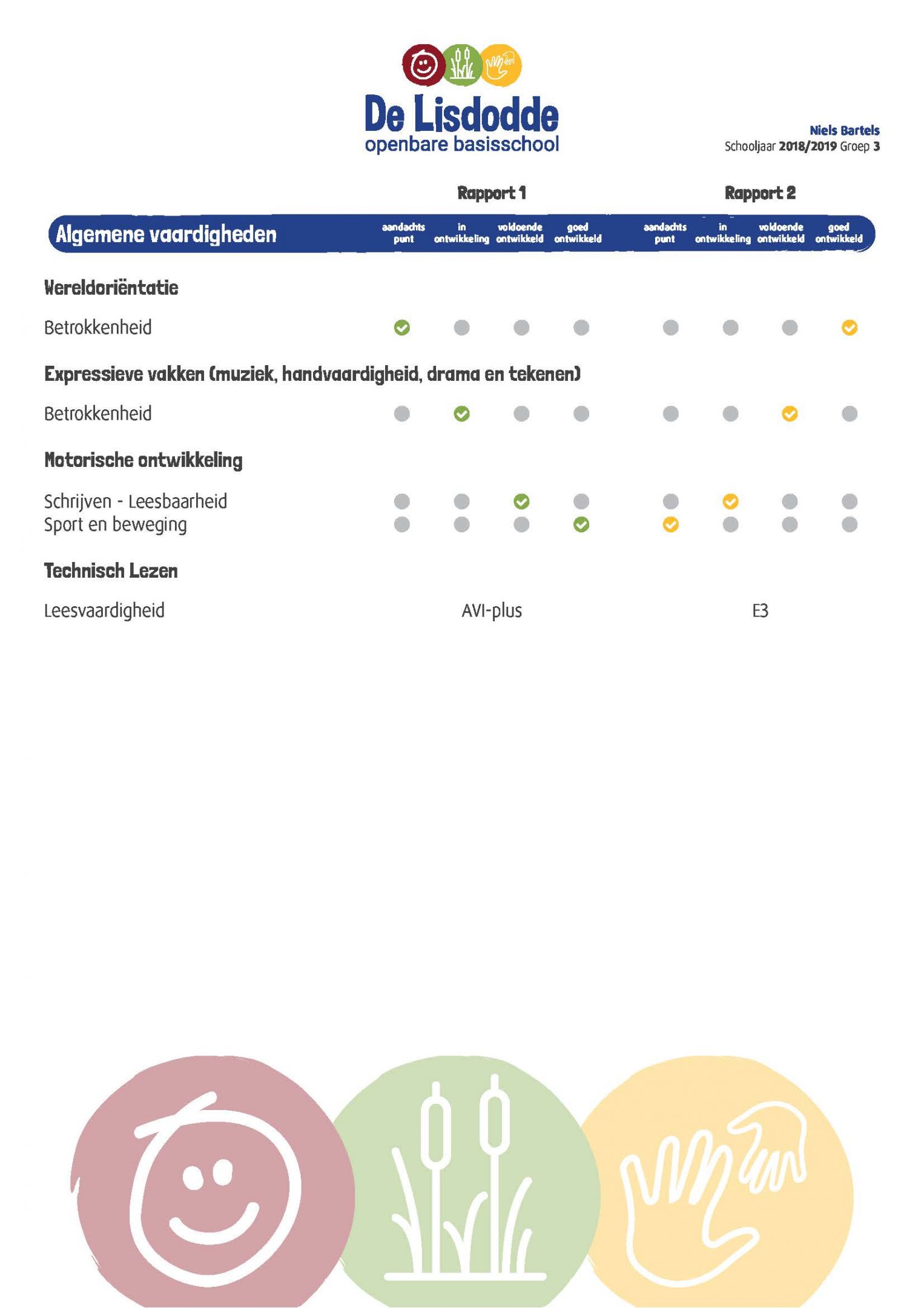 Voorbeelden van een digitaal schoolrapport