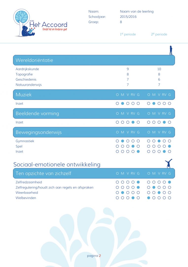 Voorbeelden van een digitaal schoolrapport
