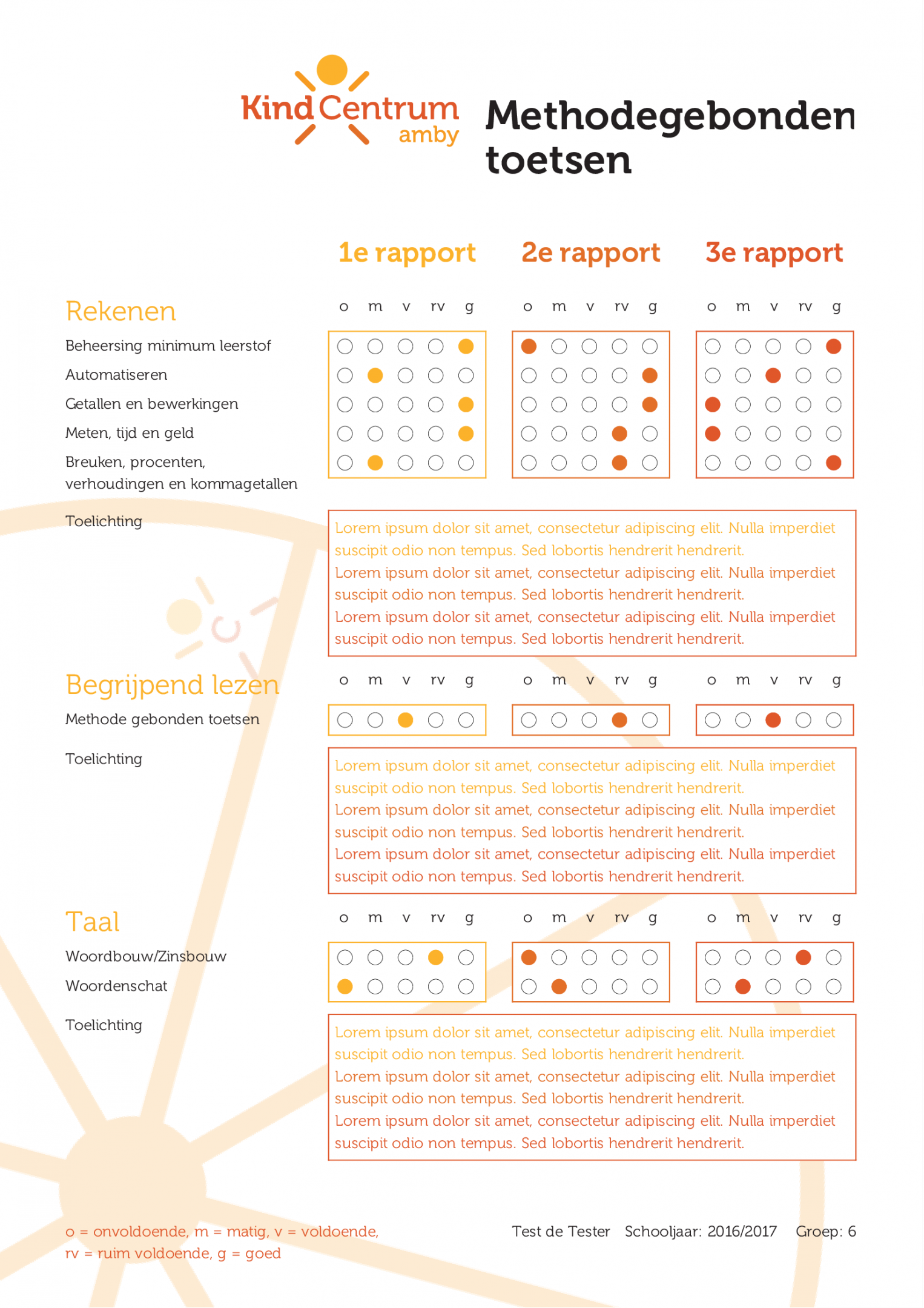 Voorbeelden van een digitaal schoolrapport