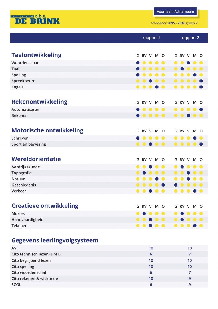 Voorbeelden van een digitaal schoolrapport