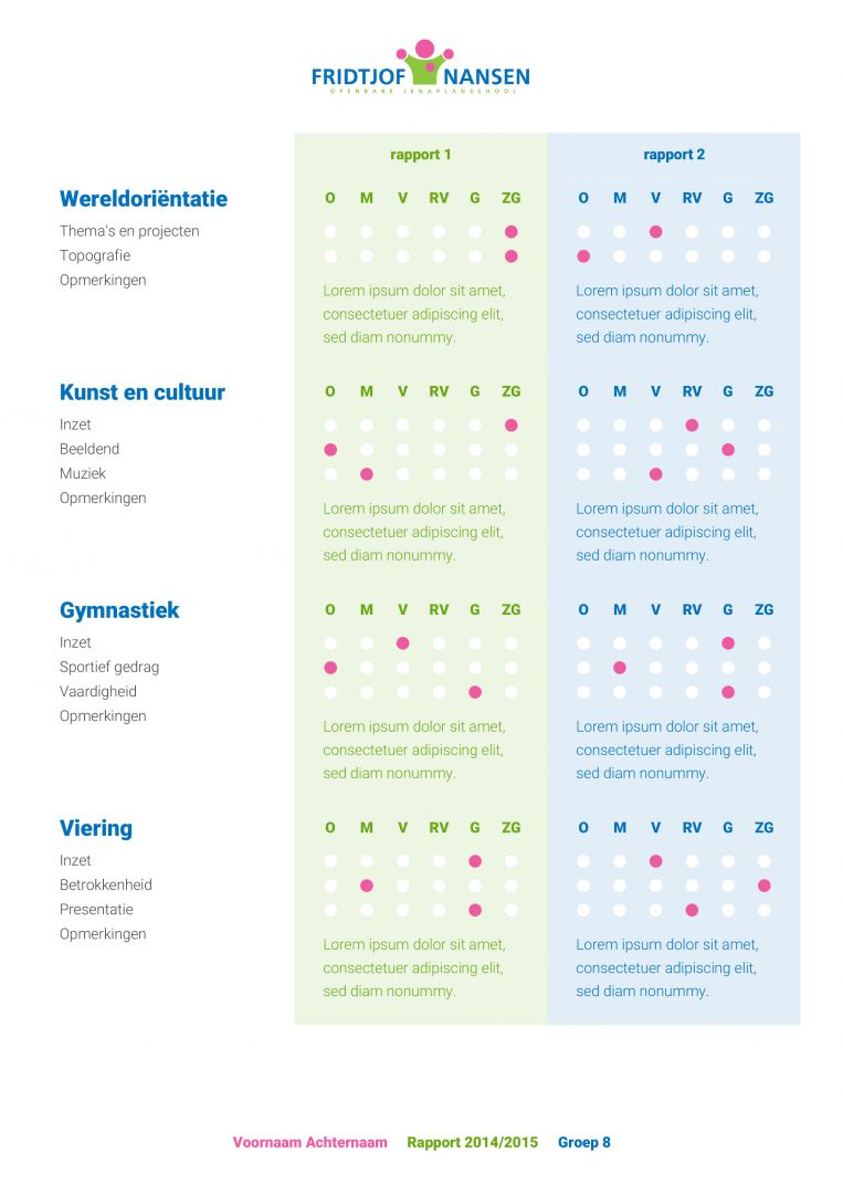 Voorbeelden van een digitaal schoolrapport