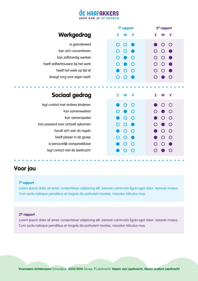 Voorbeelden van een digitaal schoolrapport