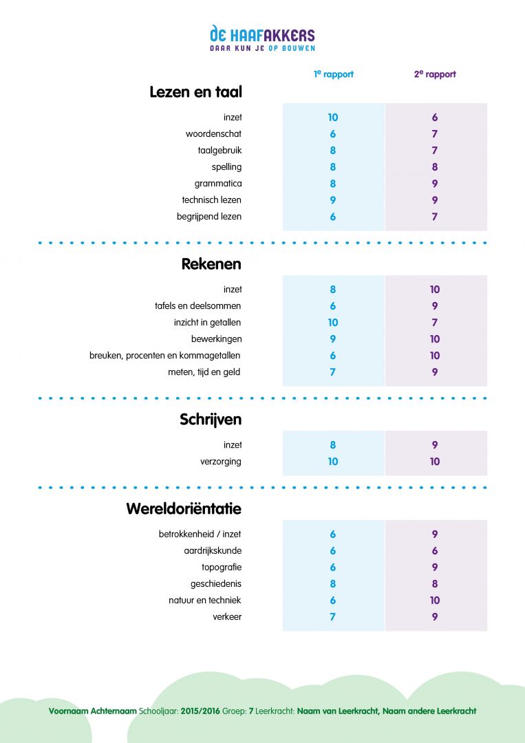 Voorbeelden van een digitaal schoolrapport