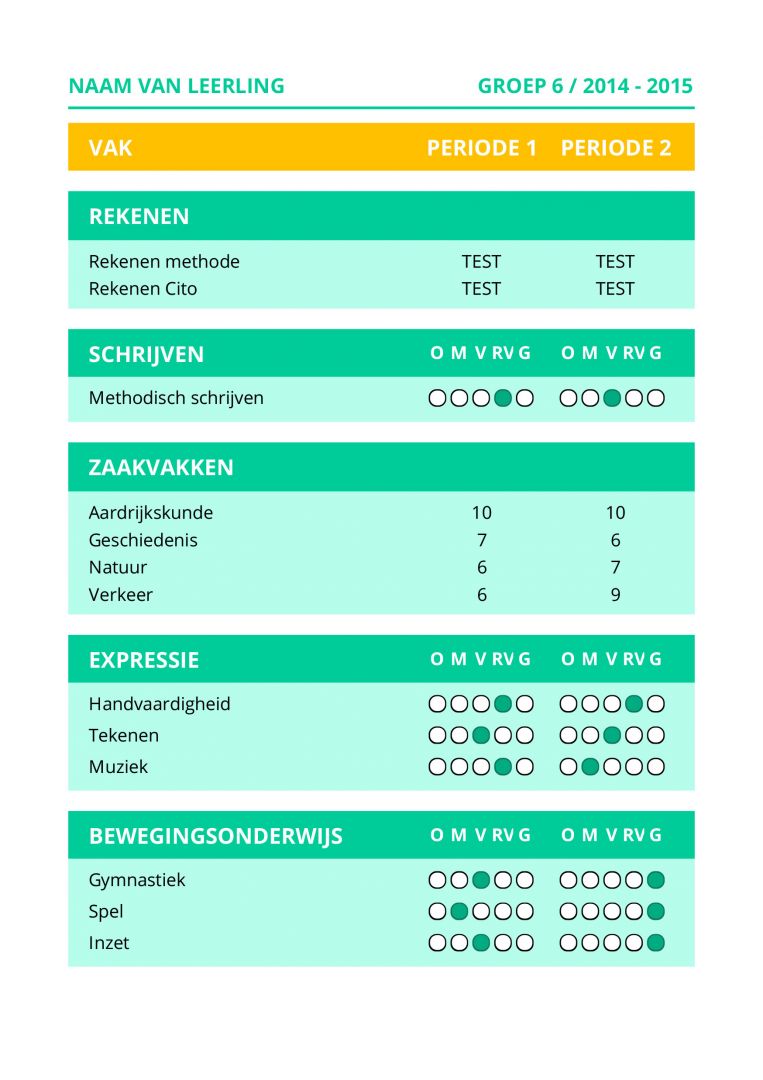 Voorbeelden van een digitaal schoolrapport