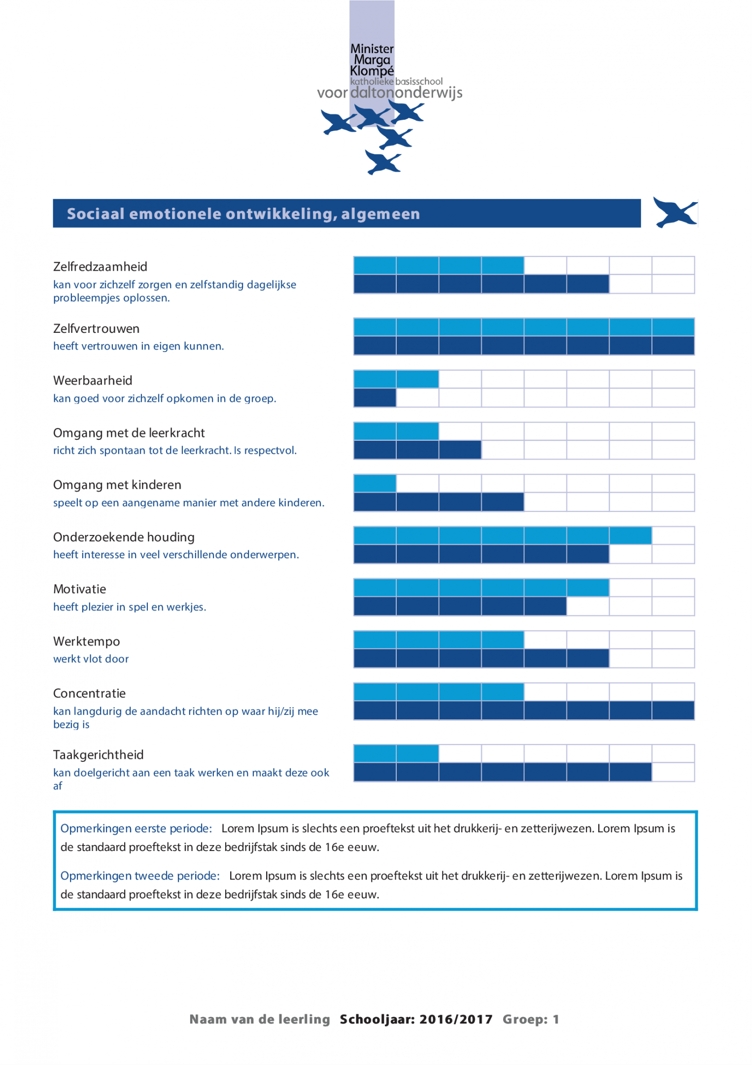 Voorbeelden van een digitaal schoolrapport
