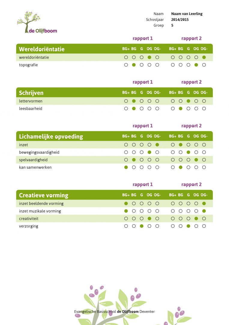 Voorbeelden van een digitaal schoolrapport