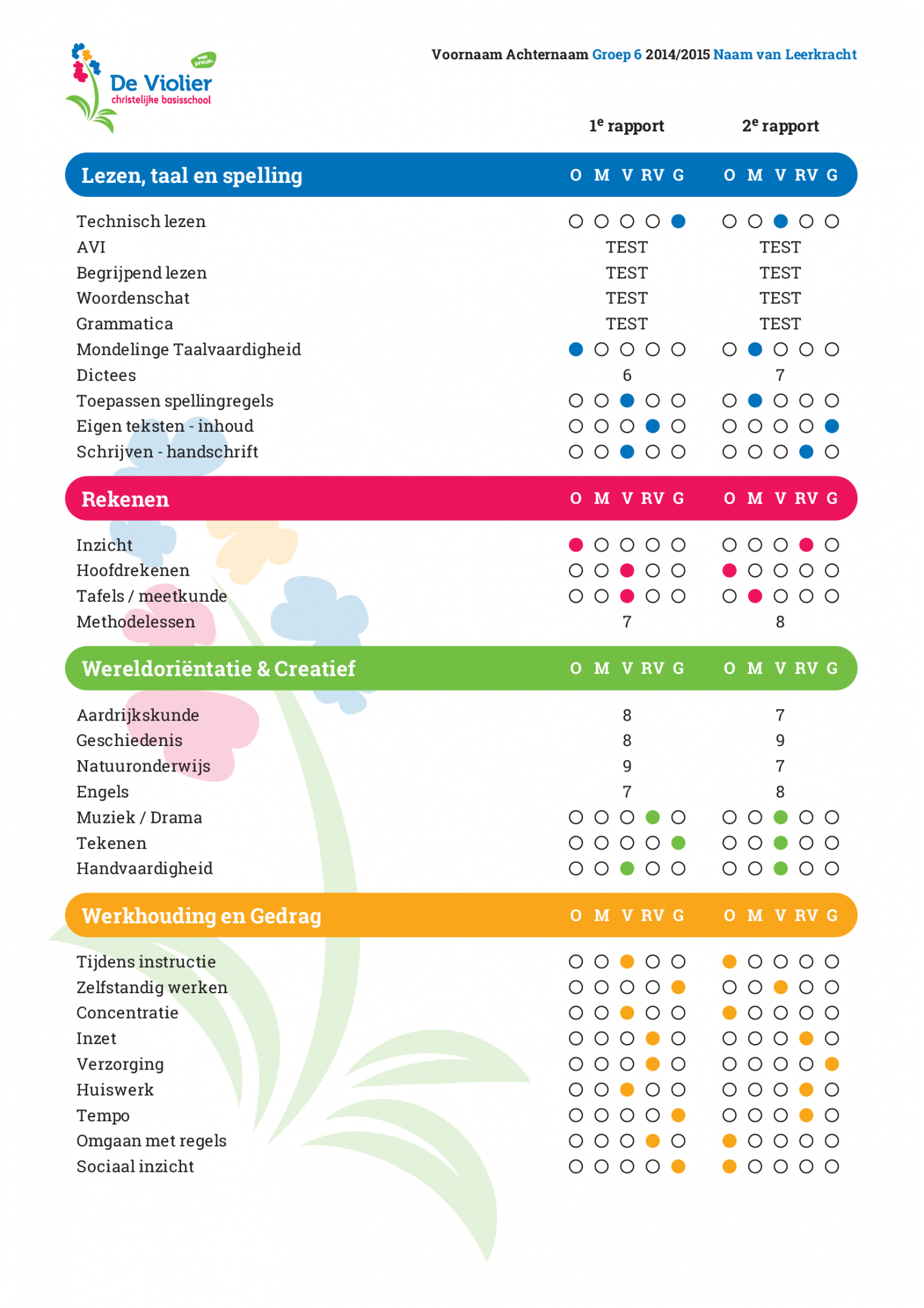Voorbeelden van een digitaal schoolrapport