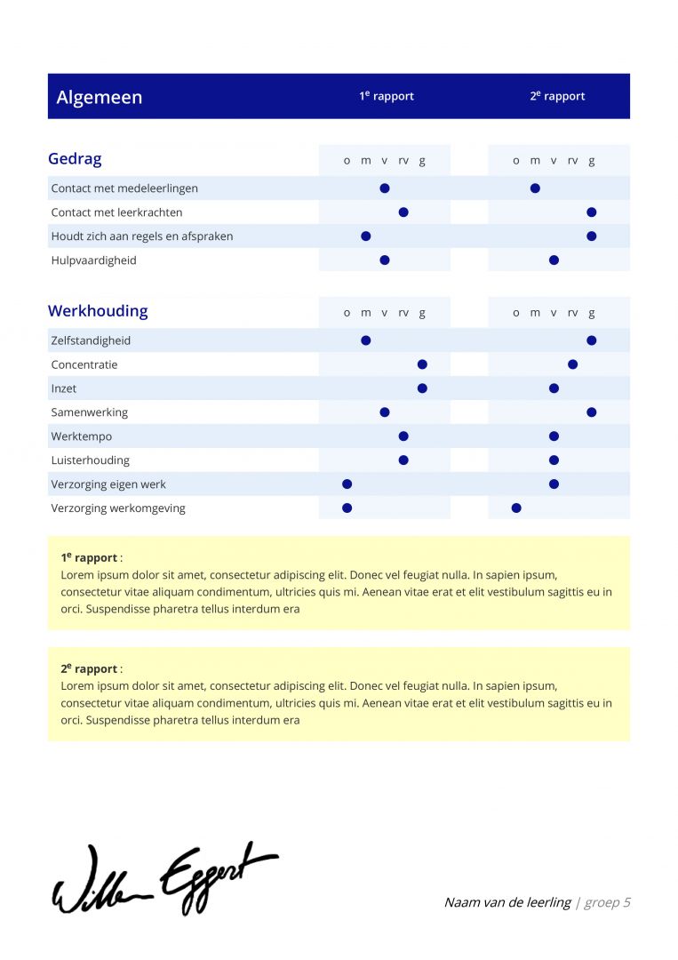 Voorbeelden van een digitaal schoolrapport