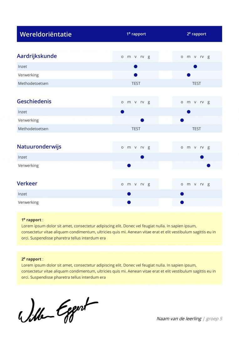 Voorbeelden van een digitaal schoolrapport